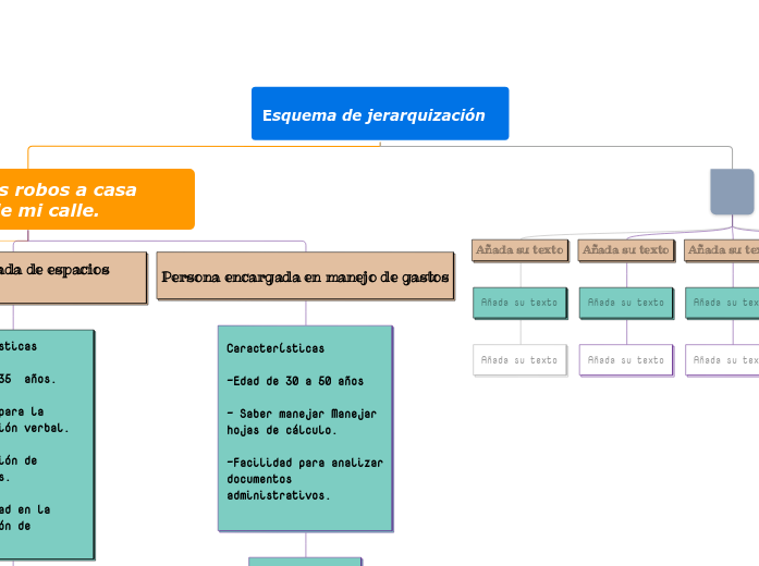 Esquema de jerarquización - Mind Map